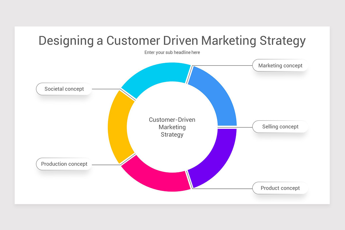 Customer Strategy Google Slides Template | Nulivo Market