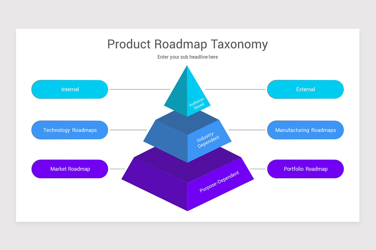 Product Roadmap Keynote Template | Nulivo Market
