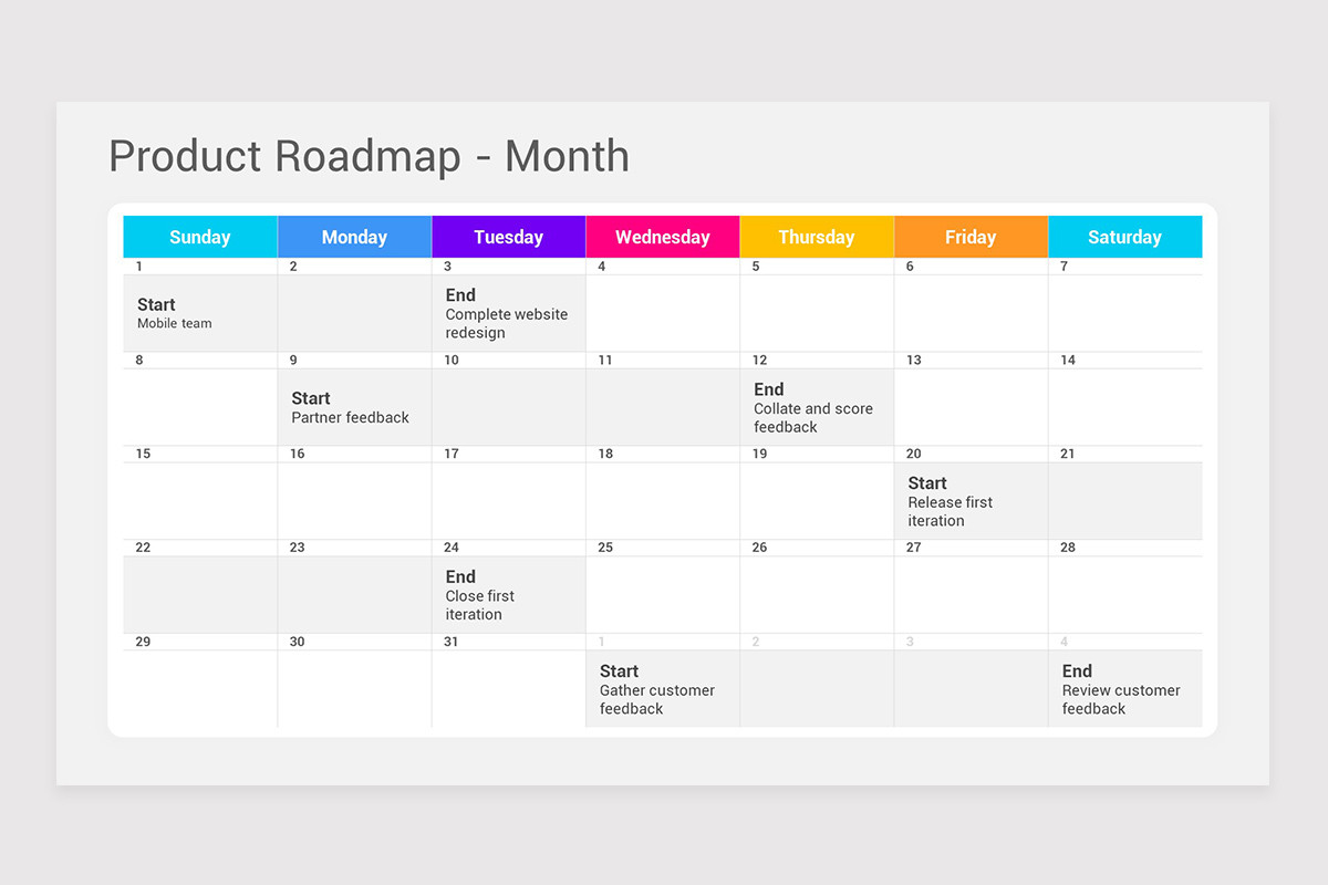 Product Roadmap Keynote Template | Nulivo Market