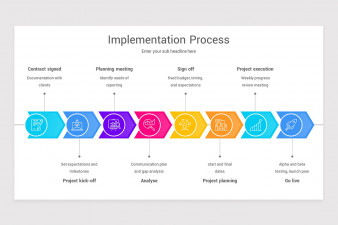 Process Improvement Google Slides Template | Nulivo Market
