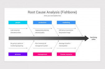 Process Improvement Google Slides Template | Nulivo Market