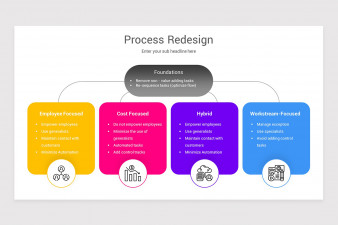 Process Improvement Google Slides Template | Nulivo Market