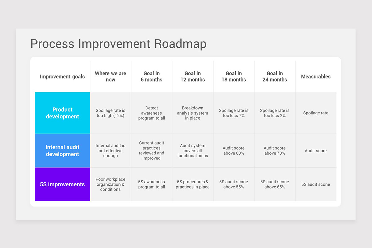 Process Improvement Keynote Template | Nulivo Market