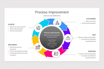 Process Improvement Keynote Template | Nulivo Market