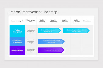 Process Improvement Keynote Template | Nulivo Market