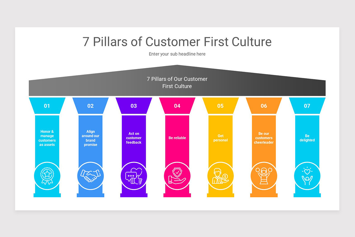 Customer Success Pillars Keynote Template | Nulivo Market