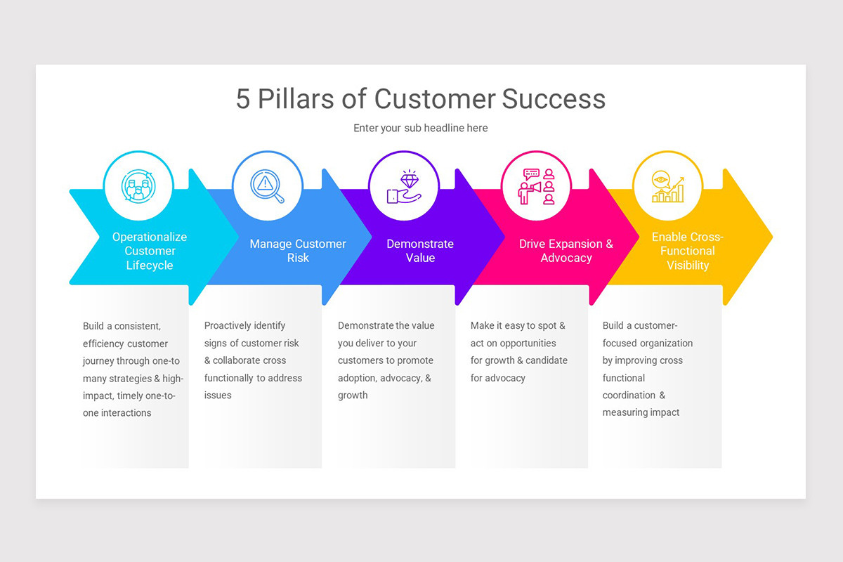 Customer Success Pillars Keynote Template | Nulivo Market