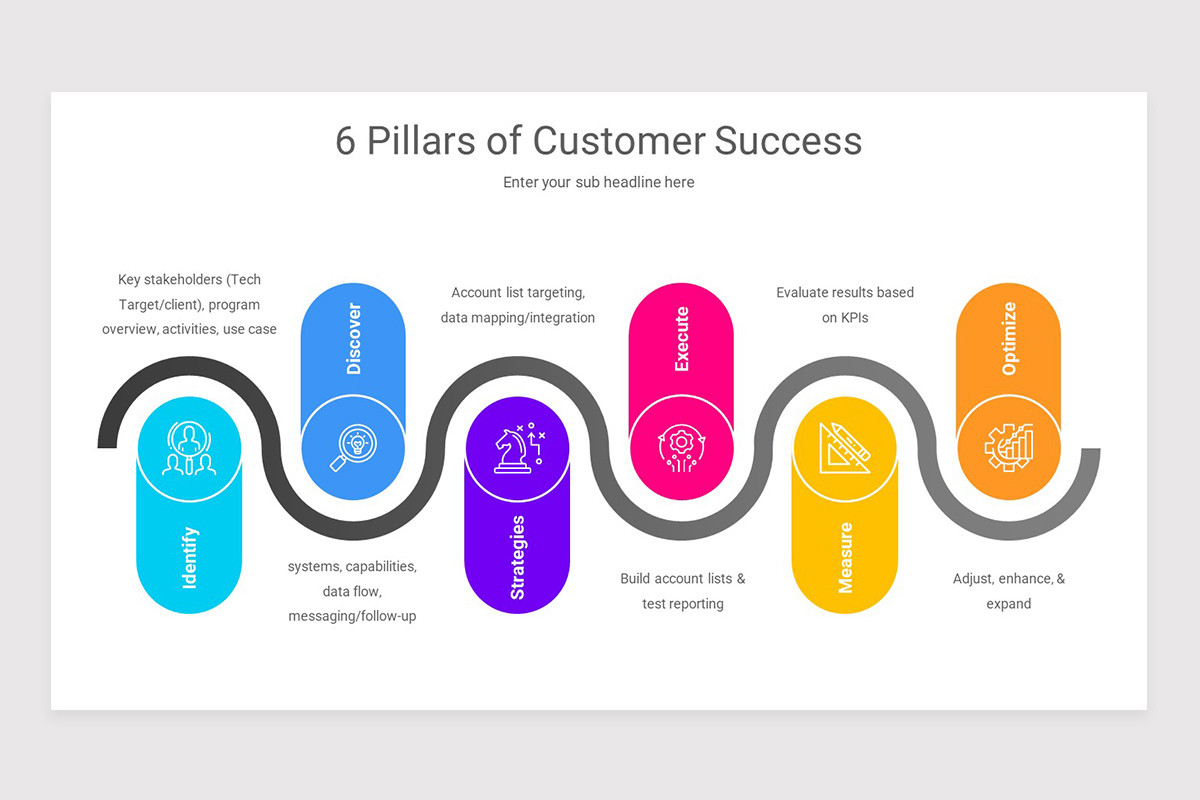 Customer Success Pillars Keynote Template | Nulivo Market
