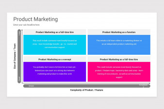 Product Marketing Google Slides Template | Nulivo Market