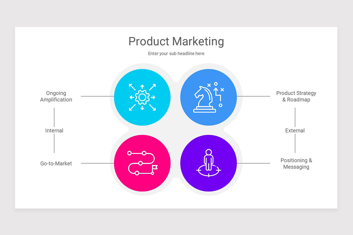 Product Marketing Keynote Template | Nulivo Market