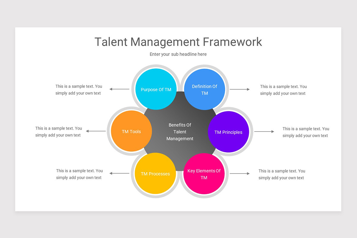 Talent Management PowerPoint Template | Nulivo Market