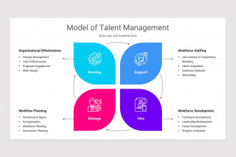 Talent Management PowerPoint Template | Nulivo Market