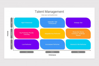 Talent Management PowerPoint Template | Nulivo Market