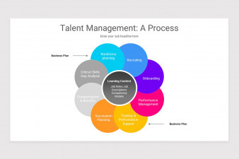 Talent Management PowerPoint Template | Nulivo Market