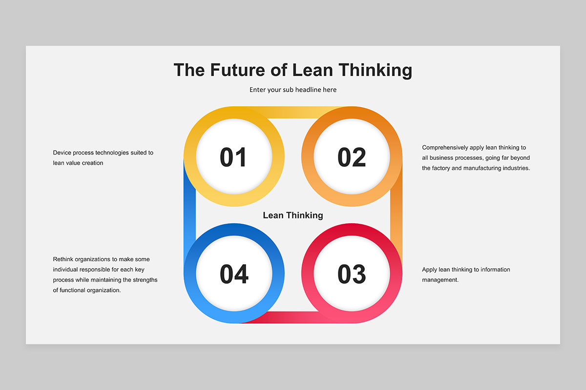 Lean Thinking PowerPoint Presentation Template | Nulivo Market