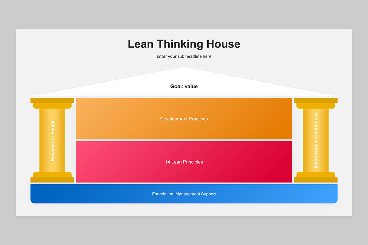 Lean Thinking PowerPoint Presentation Template | Nulivo Market