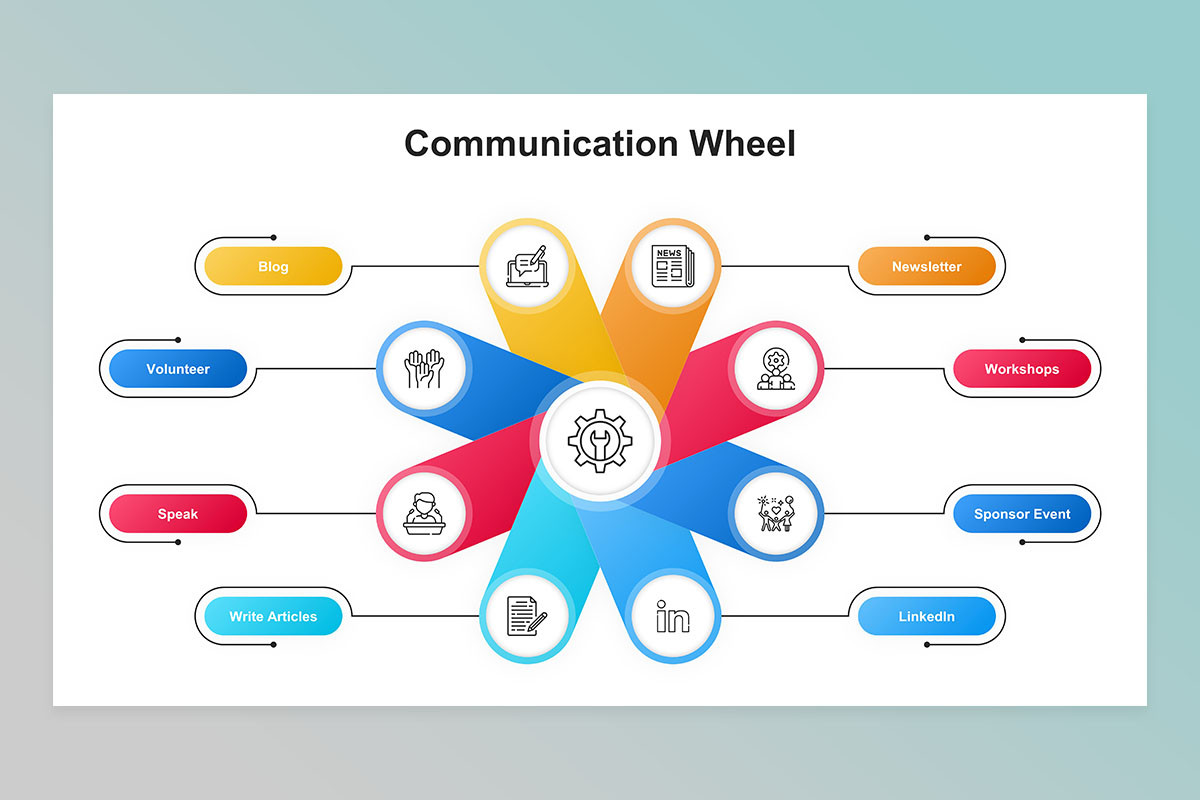 Communication Wheel Google Slides Presentation Template | Nulivo Market