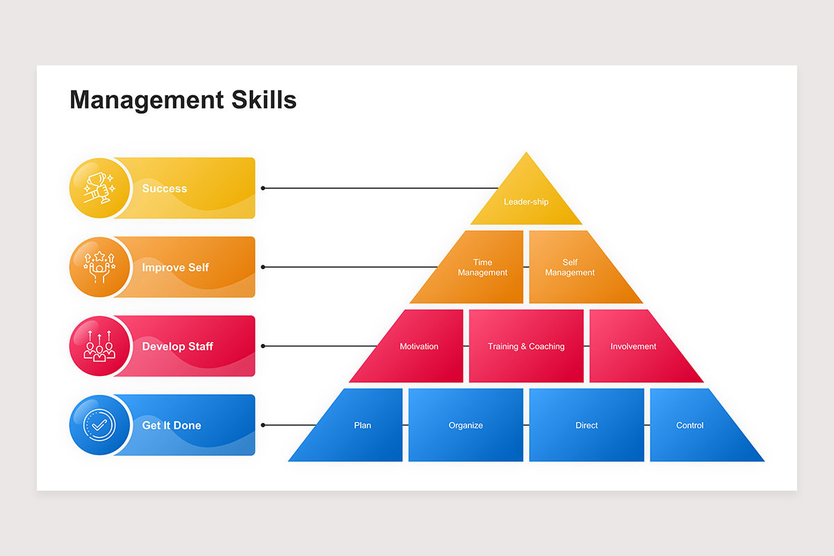 Management Skills Google Slides Presentation Template | Nulivo Market