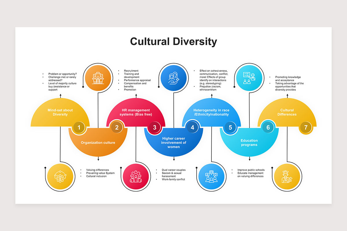 Cultural Diversity Keynote Presentation Template | Nulivo Market
