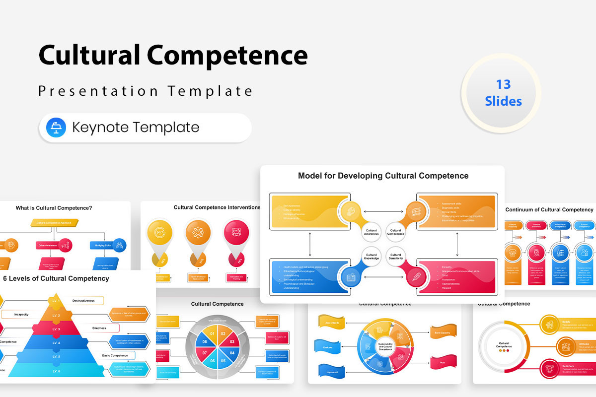 Cultural Competence Keynote Presentation Template | Nulivo Market