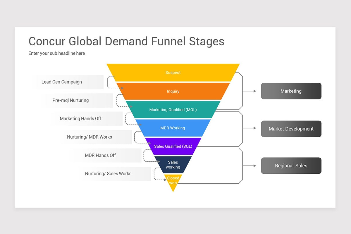 Demand Funnel PowerPoint Presentation Template | Nulivo Market