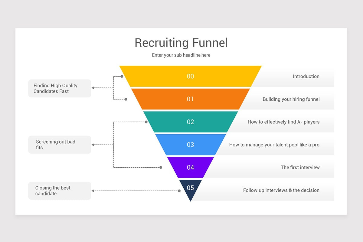 Recruiting Funnel PowerPoint Template | Nulivo Market