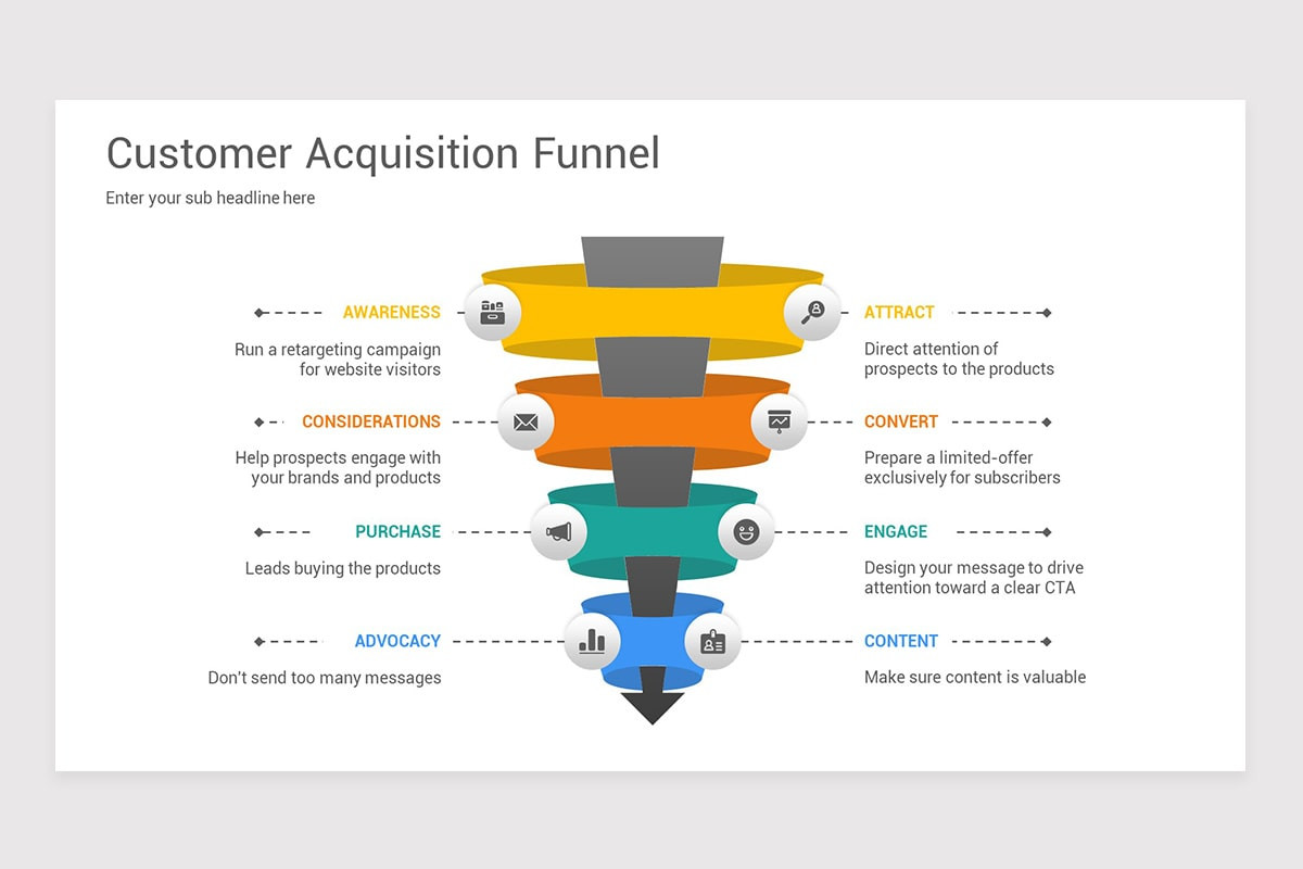 Customer Acquisition Funnel PowerPoint Template | Nulivo Market