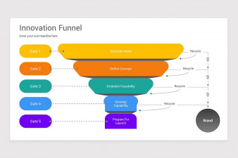 Innovation Funnel Diagram PowerPoint Template | Nulivo Market