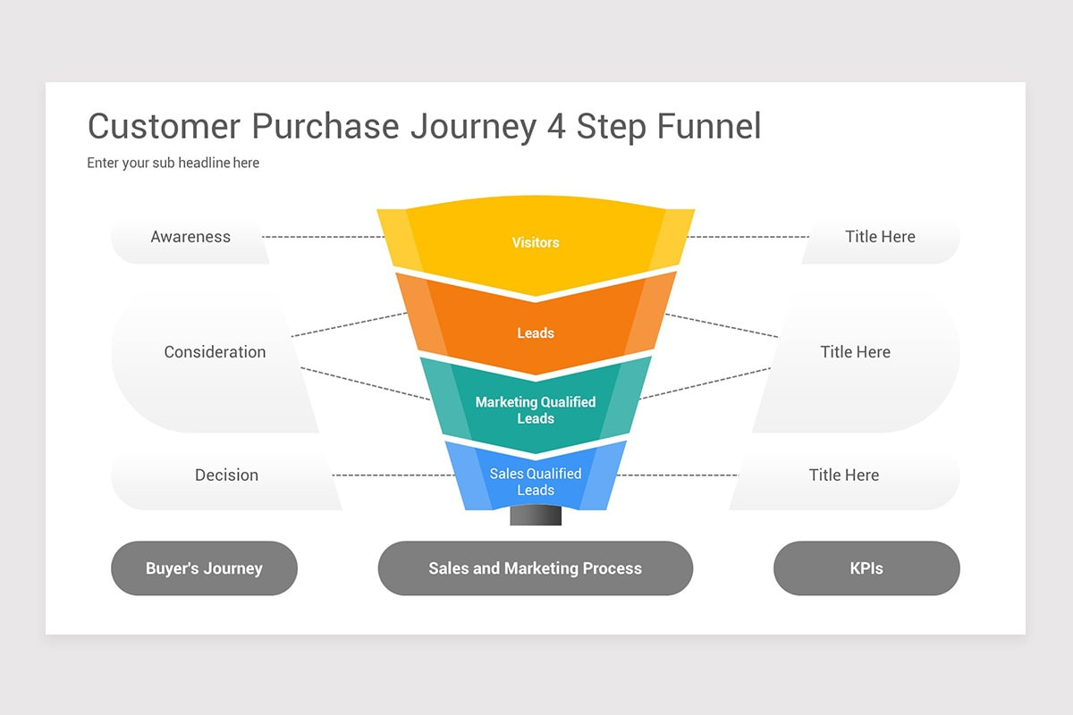 Project Management Funnel Keynote Template | Nulivo Market