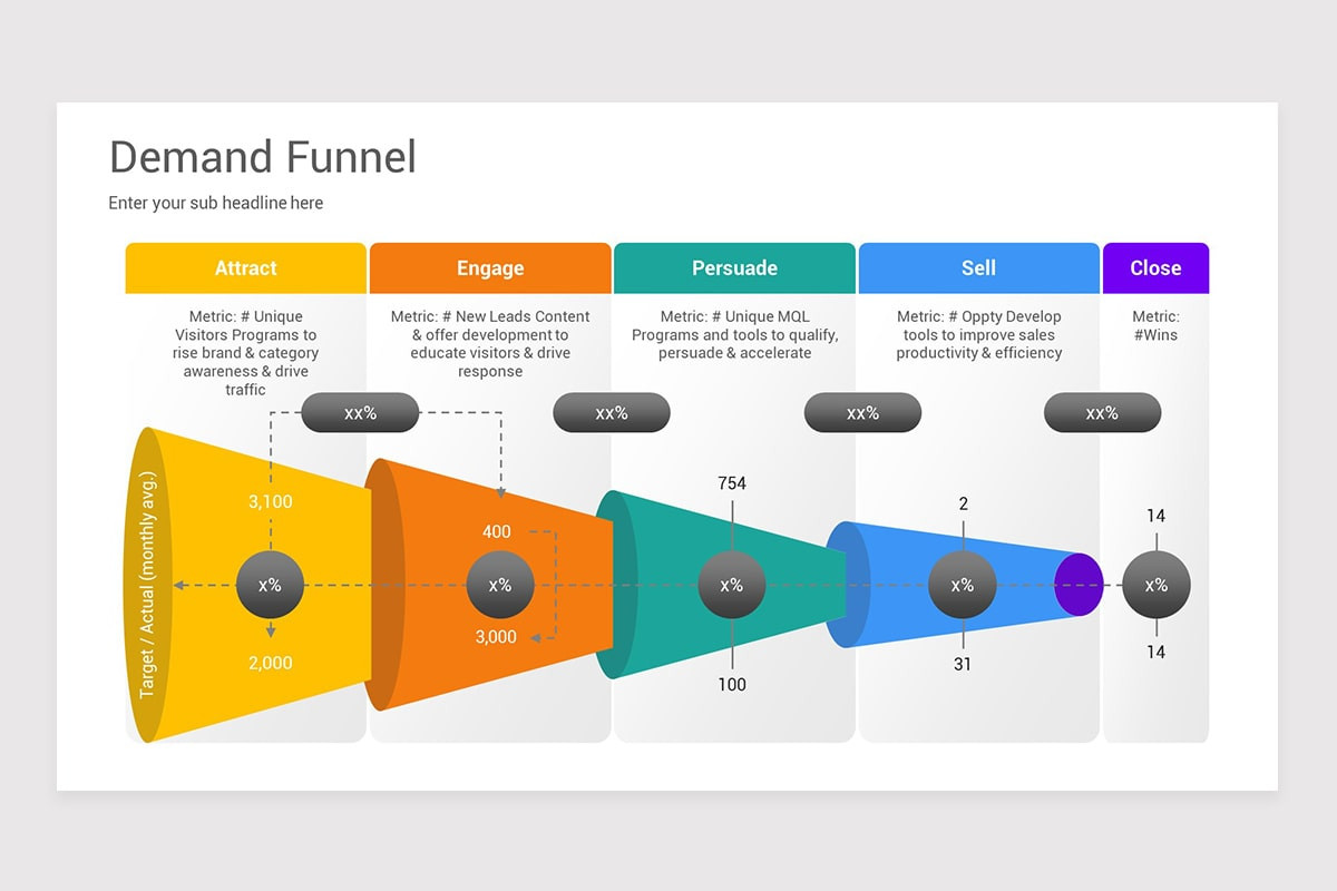 Demand Funnel Keynote Presentation Template | Nulivo Market