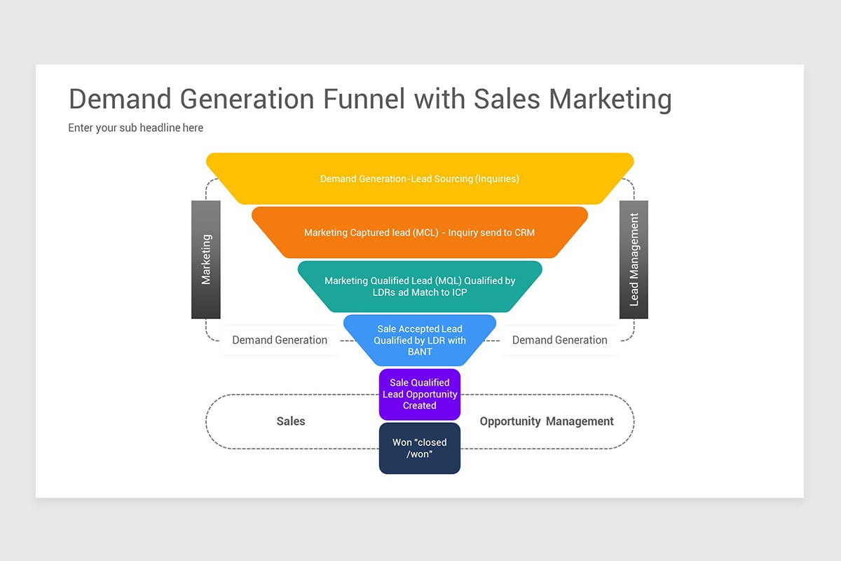 Demand Funnel Keynote Presentation Template | Nulivo Market