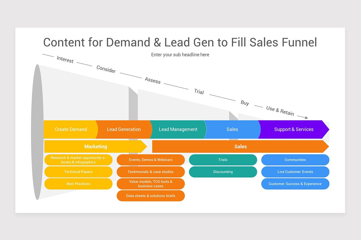 Demand Funnel Keynote Presentation Template | Nulivo Market