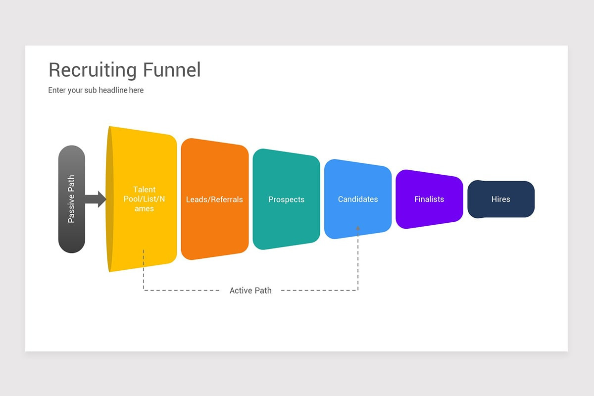 Recruiting Funnel Google Slides Template | Nulivo Market