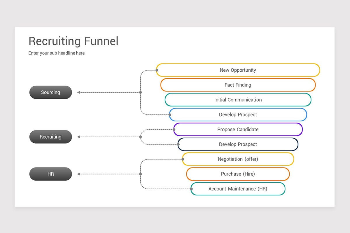 Recruiting Funnel Google Slides Template | Nulivo Market