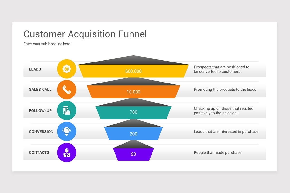 Customer Acquisition Funnel Keynote Template | Nulivo Market