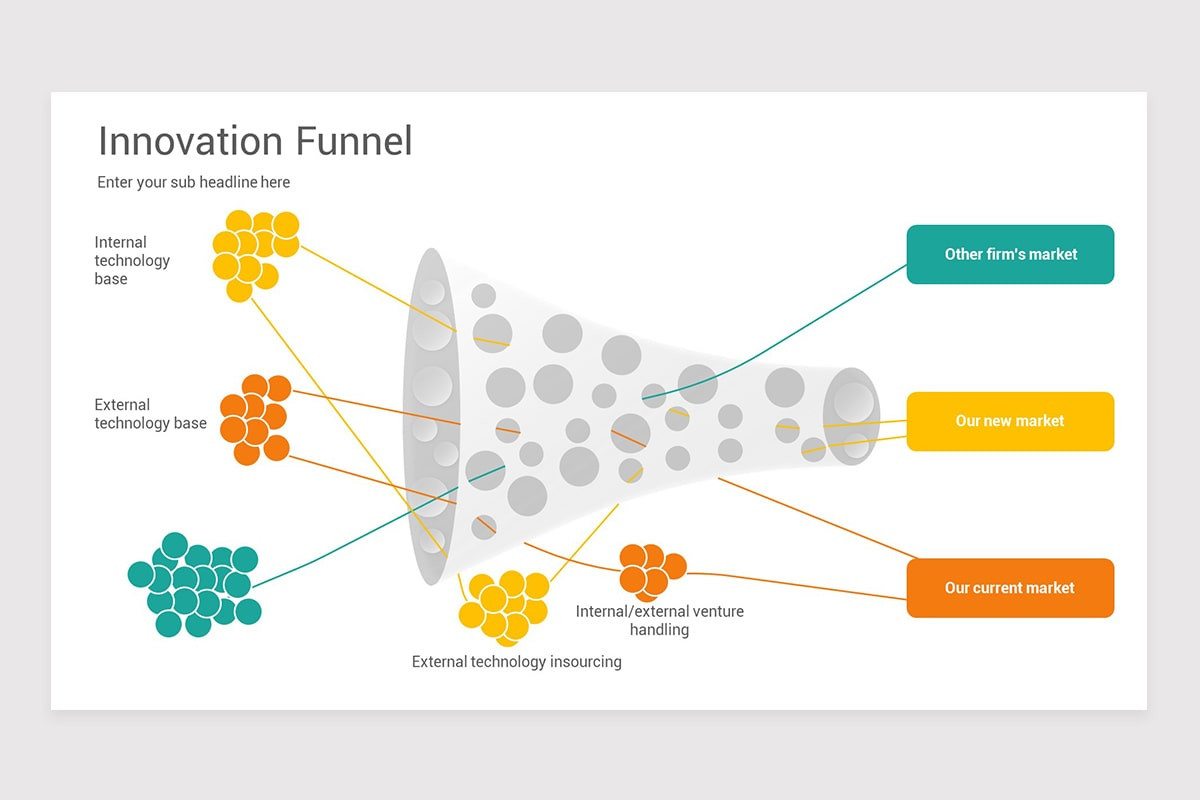 Innovation Funnel Diagram Google Slides Template | Nulivo Market