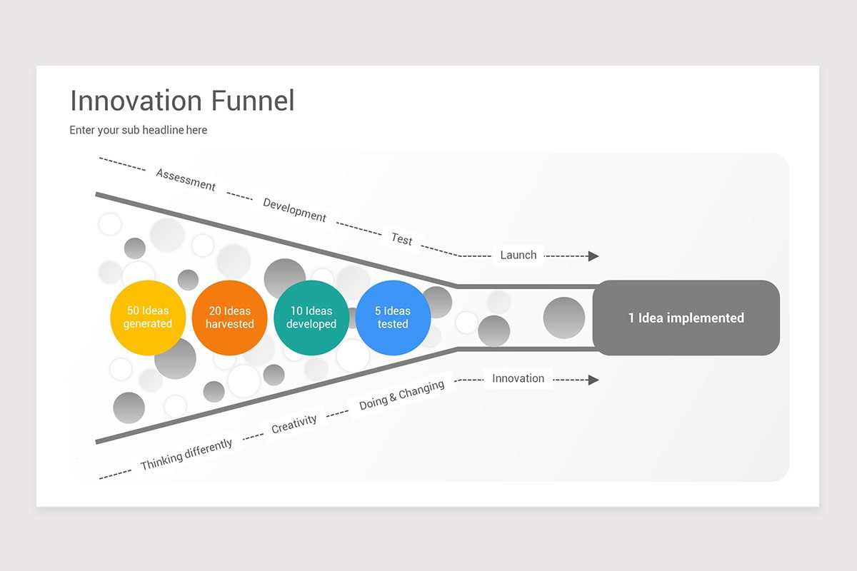 Innovation Funnel Diagram Google Slides Template | Nulivo Market