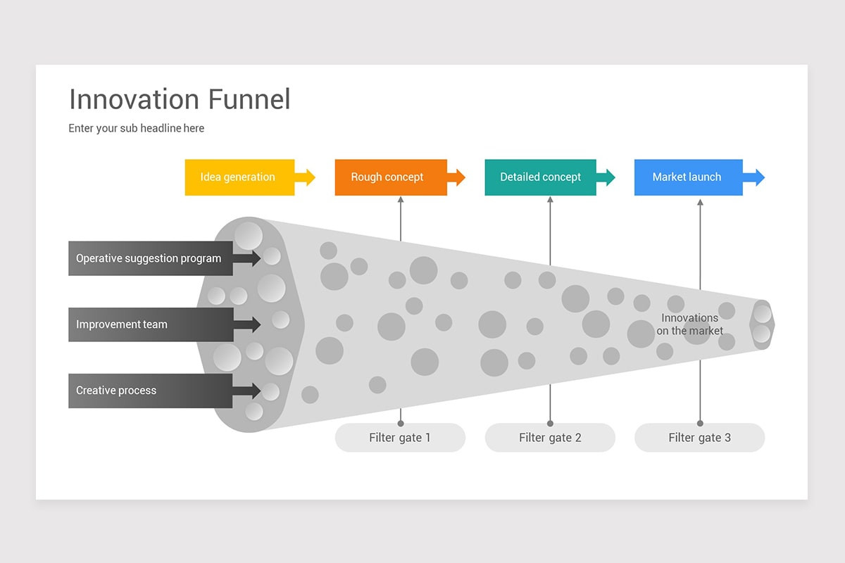 Innovation Funnel Diagram Google Slides Template | Nulivo Market