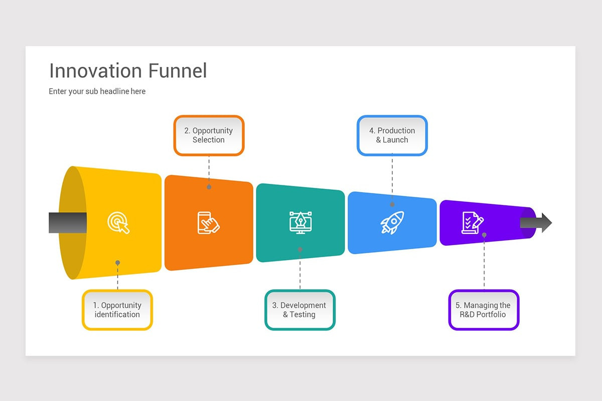 Innovation Funnel Diagram Google Slides Template | Nulivo Market