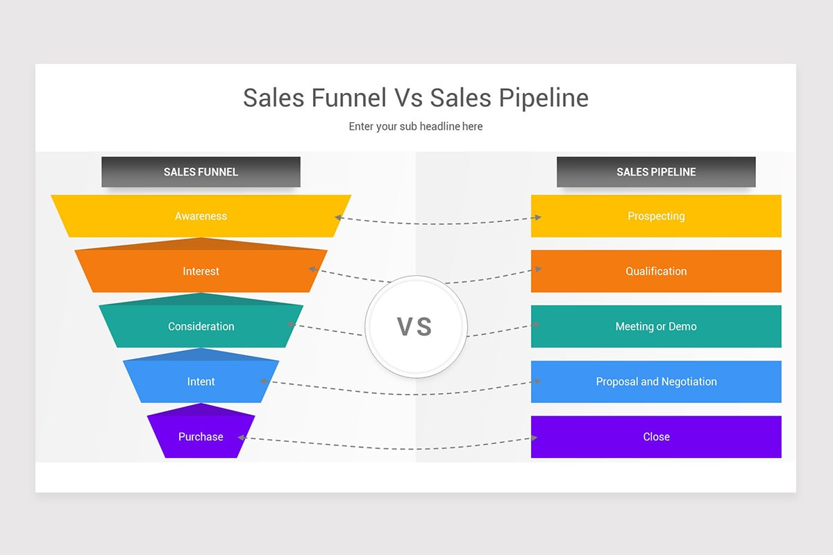 Sales Funnel Vs Sales Pipeline PowerPoint Template | Nulivo Market Sales Funnel Vs Sales Pipeline PowerPoint Template | Nulivo Market