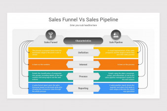 Sales Funnel Vs Sales Pipeline PowerPoint Template | Nulivo Market