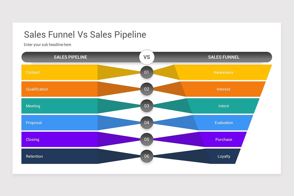 Sales Funnel Vs Sales Pipeline Keynote Template | Nulivo Market