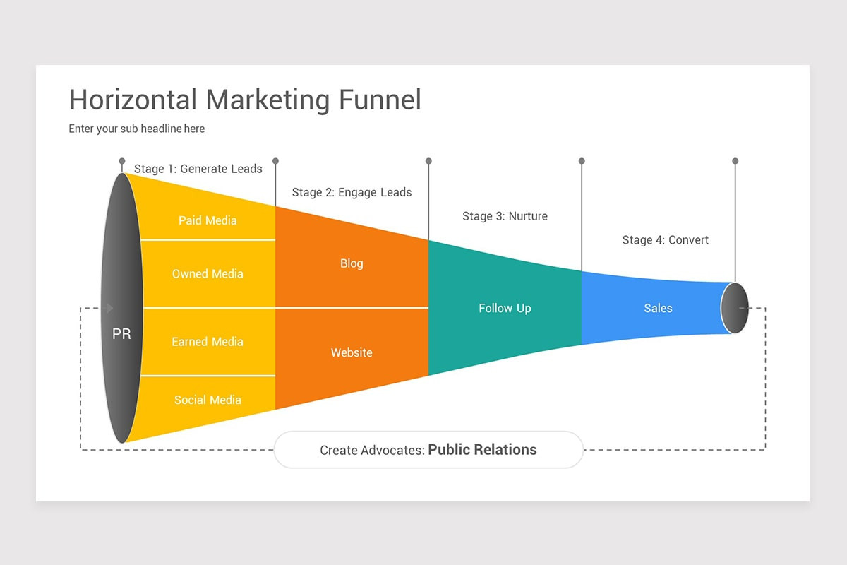 Marketing Funnel PowerPoint PPT Template | Nulivo Market