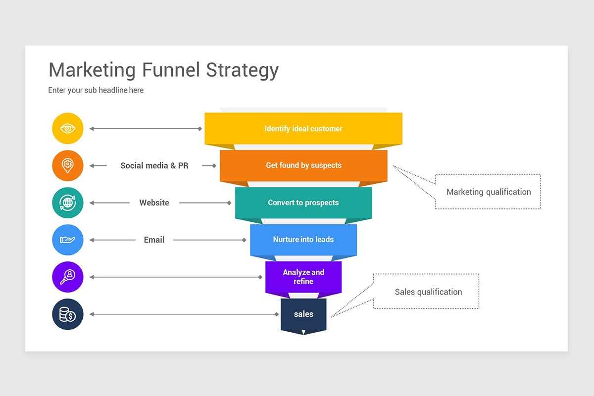 Marketing Funnel PowerPoint PPT Template | Nulivo Market