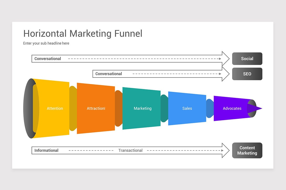 Marketing Funnel PowerPoint PPT Template | Nulivo Market