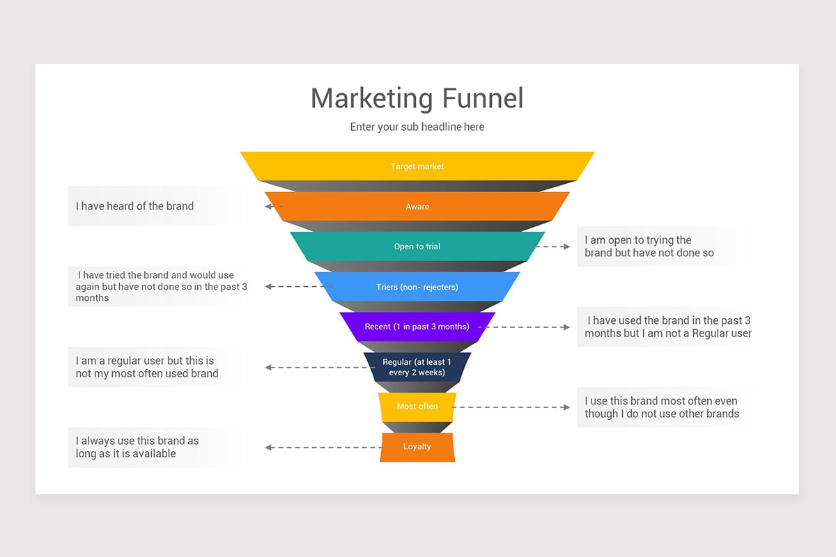 Marketing Funnel PowerPoint PPT Template | Nulivo Market