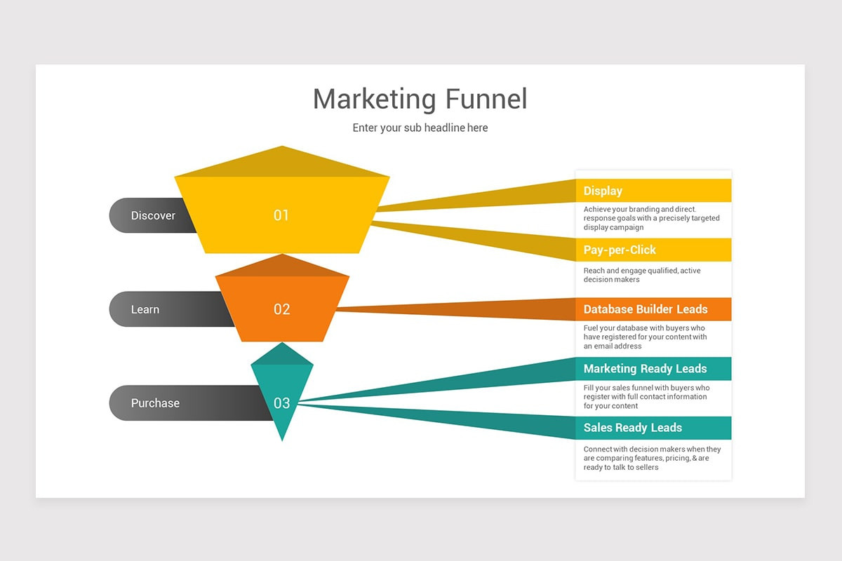 Marketing Funnel PowerPoint PPT Template | Nulivo Market