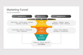 Marketing Funnel Keynote Template | Nulivo Market