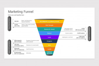 Marketing Funnel Keynote Template | Nulivo Market