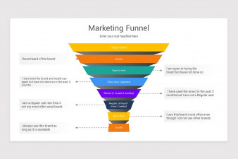 Marketing Funnel Keynote Template | Nulivo Market